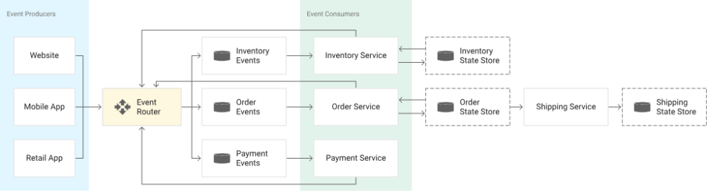 Serverless Computing: Harnessing the Power of Event-Driven Architecture for Cloud Optimization ...